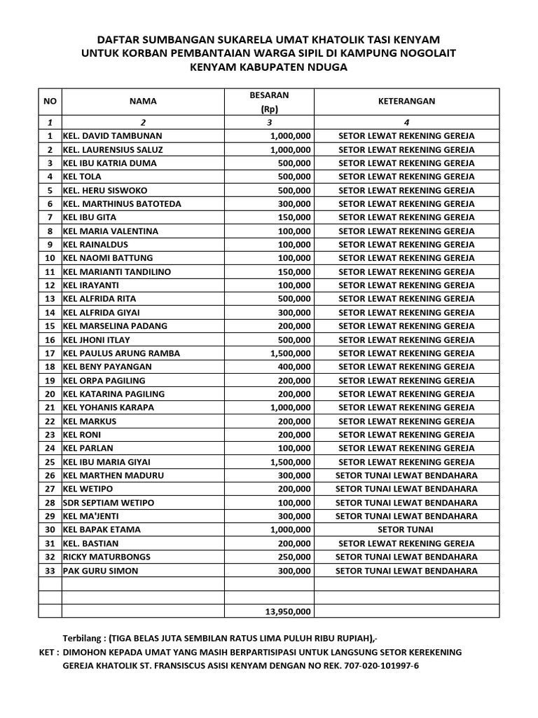 Daftar Sumbangan Sukarela Umat | PDF