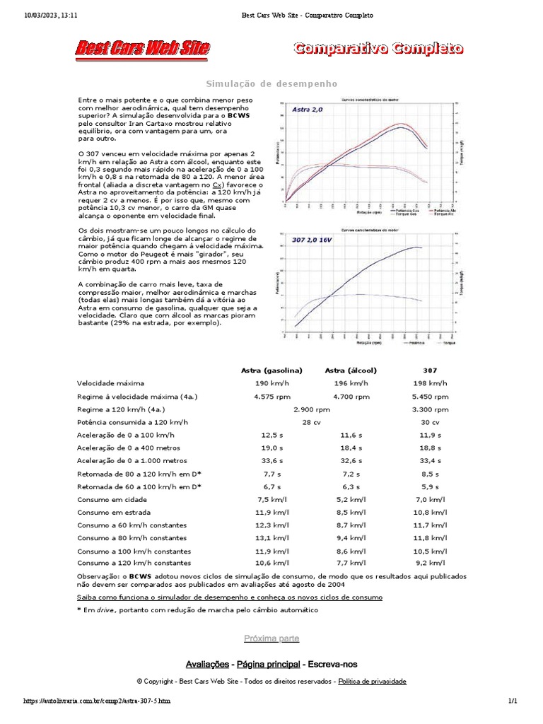 Best Cars Web Site - Comparativo Completo | PDF