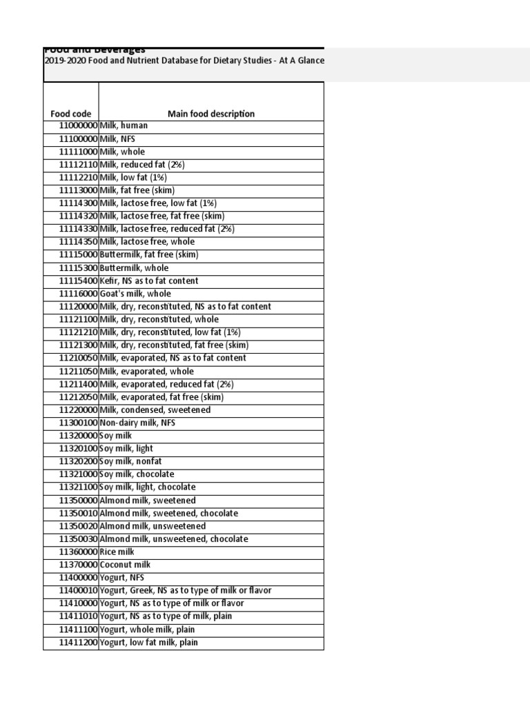 2019-2020 FNDDS at A Glance - Foods and Beverages | PDF | Sausage ...