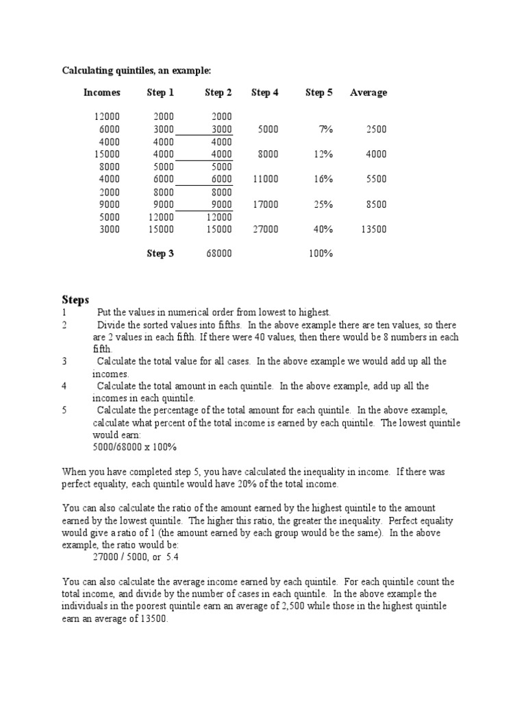 Calculating Quintiles | PDF | Household Income In The United States ...