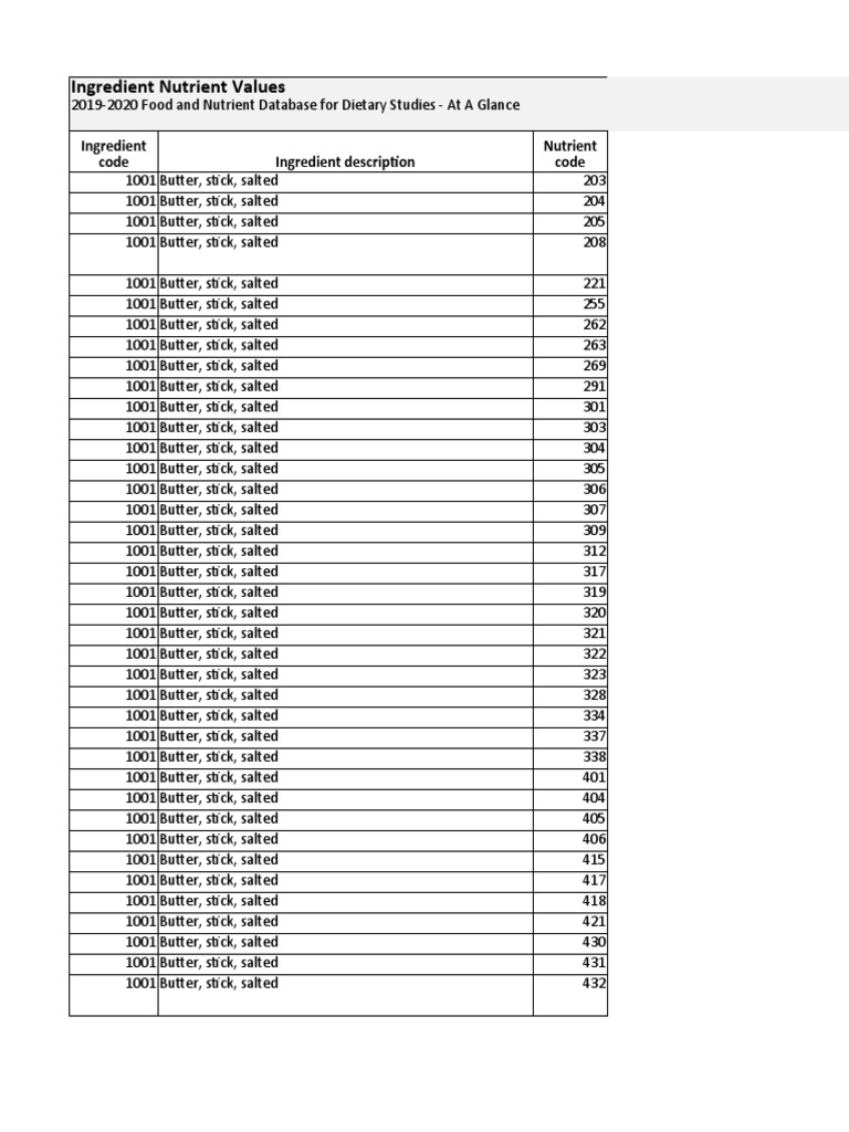 2019-2020 FNDDS at A Glance - Ingredient Nutrient Values | PDF ...