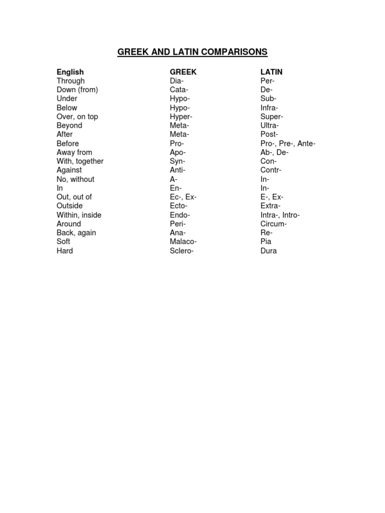 Greek and Latin Prefixes and Suffixes | PDF | Abdomen | Stomach