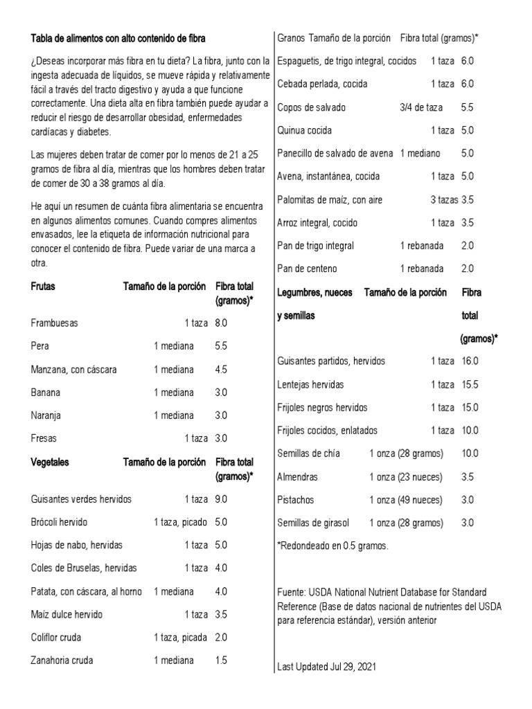 Tabla de Alimentos Con Alto Contenido de Fibra | PDF | Fibra dietética | Dieta y nutrición
