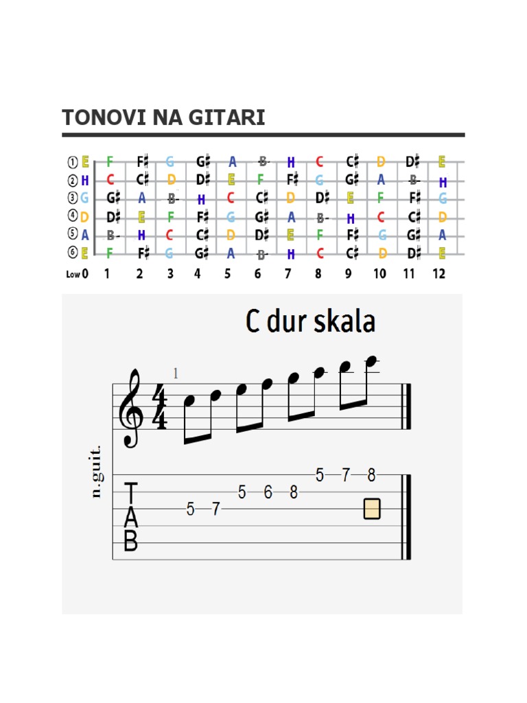 Tonovi Na Gitari | PDF