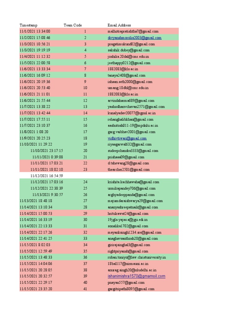 NLIU-LAC PIL Drafting Competition 2021 (Responses) | PDF | Titles ...