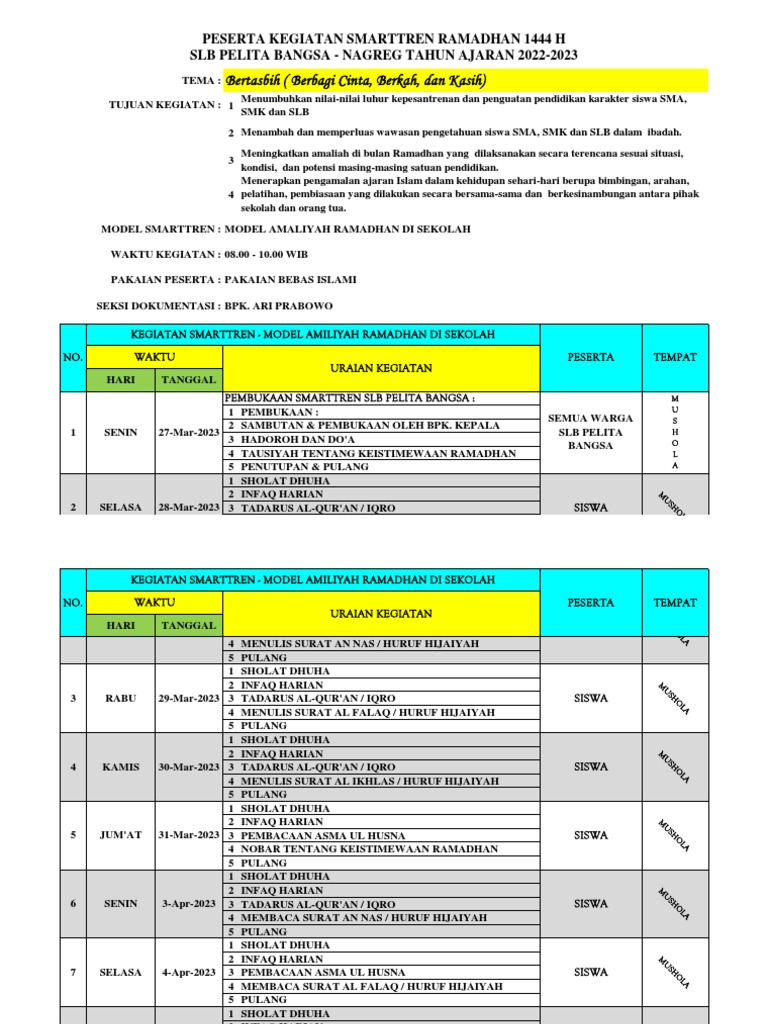 Peserta Kegiatan Smarttren | PDF