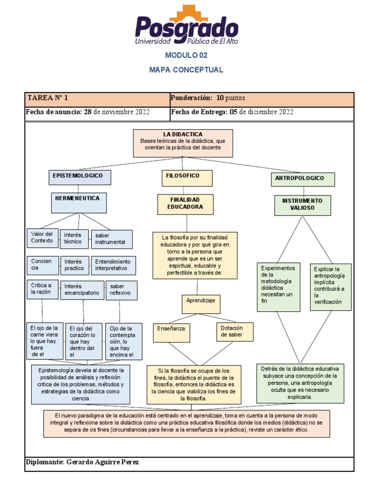 Mapa Conceptual Didactica | PDF | Ciencia cognitiva | Science