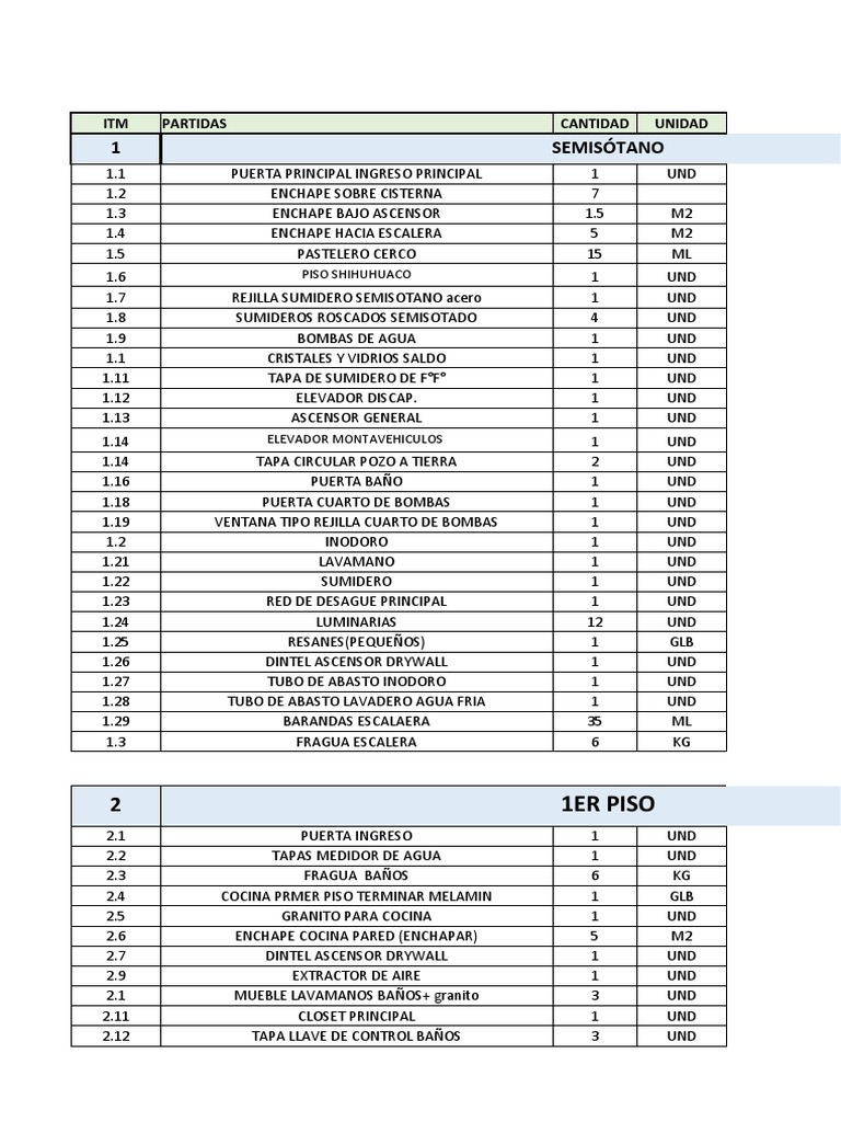Listado de Partidas Actualizado | PDF