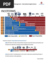 Form CPTPP With Additional Sheet | PDF | Signature | Document