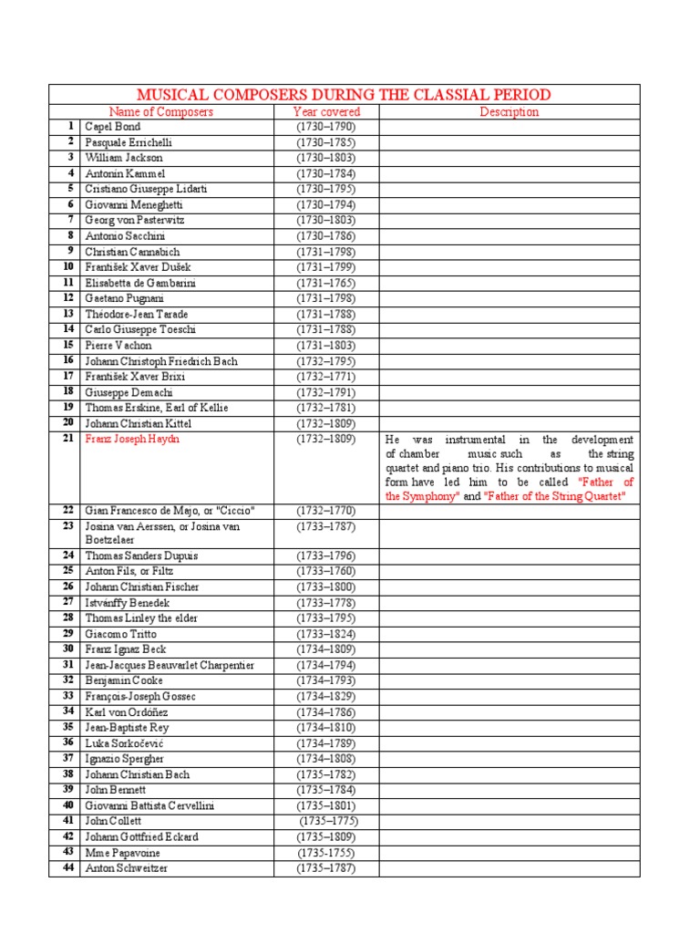 Musical Composers During The Classial Period | PDF | Classical Period ...