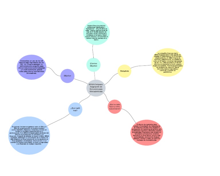 Mapa Conceptual Caso Harvard | PDF | Marketing | Bancos