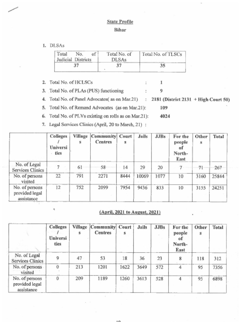 State Profile | PDF
