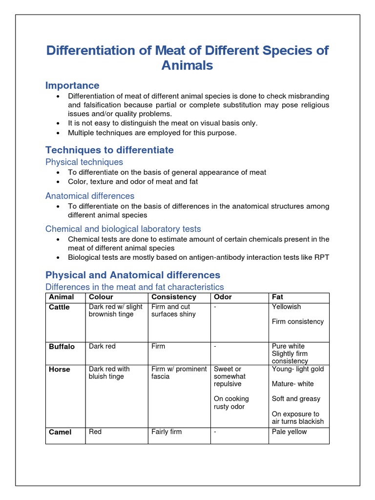 Differentiation of Meat of Different Species of Animals | PDF ...