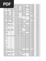 Dahej SWZ List | PDF | Life Sciences | Companies