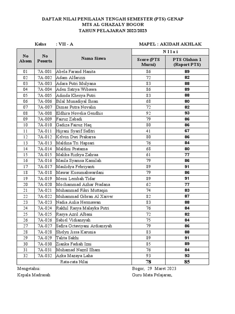 Firman Akidah Akhlak 7 Dan SBK 8 | PDF