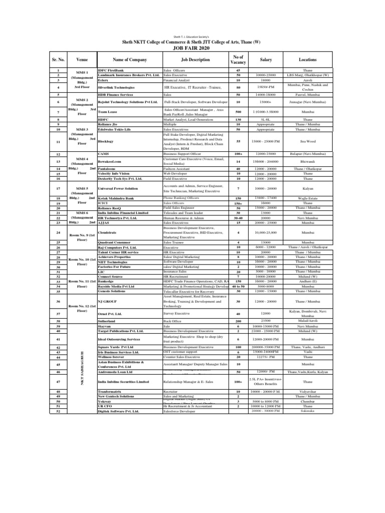 Final CGPC List | PDF | Mumbai | Business