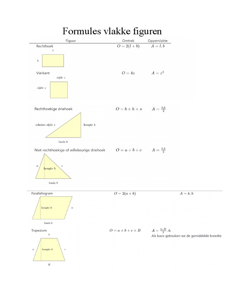Formules Vlakke Figuren | PDF