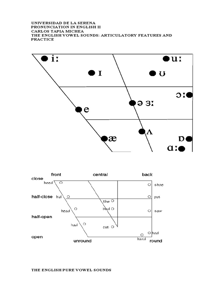 The English Vowel Sounds: Articulatory Features and Practice | PDF | Vowel | Human Voice