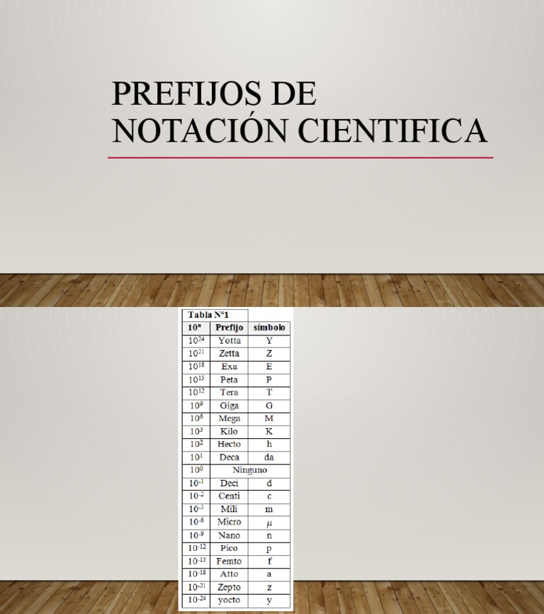 03 Prefijos de Notación Cientifica | PDF