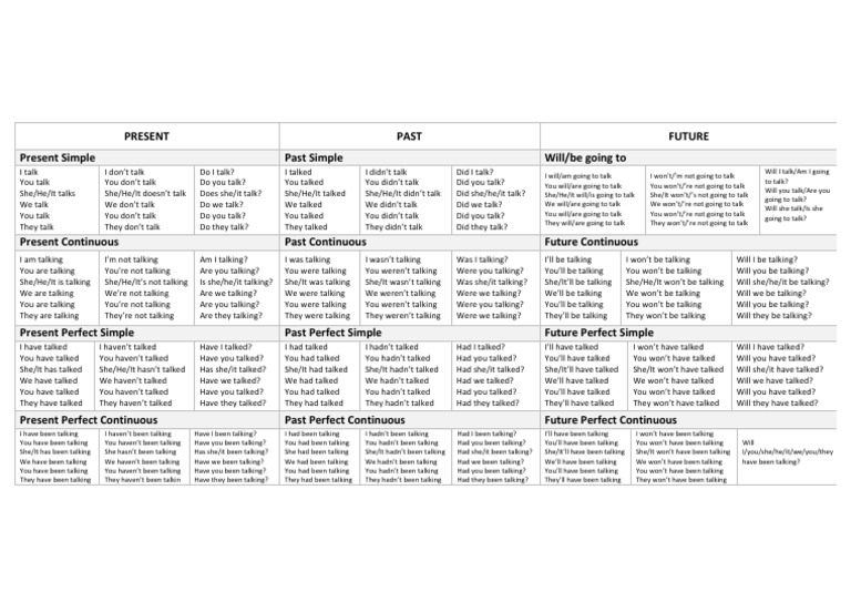 English Verb Tenses PDF | PDF | Languages | Foreign Language Studies
