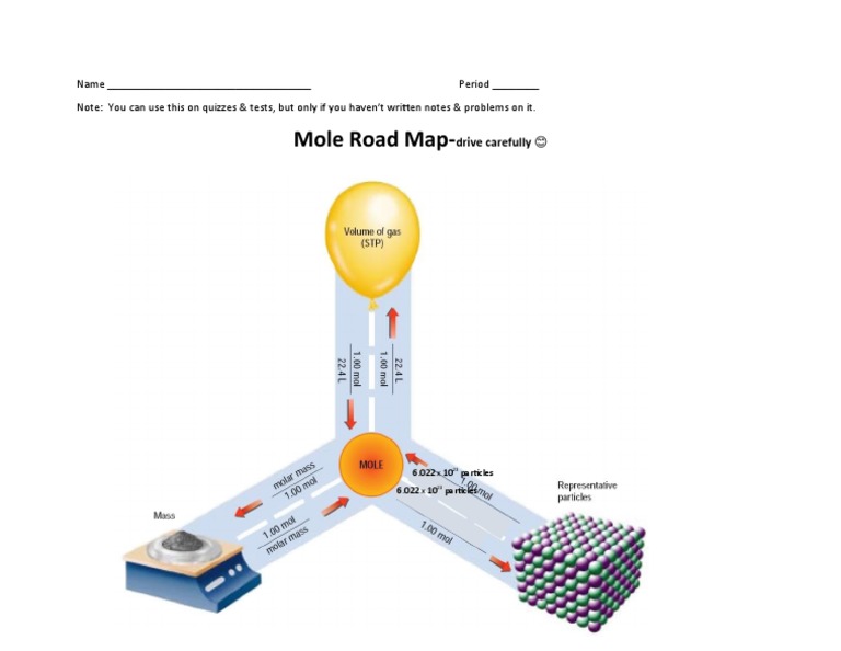 Mole Road Map for Chemistry | PDF
