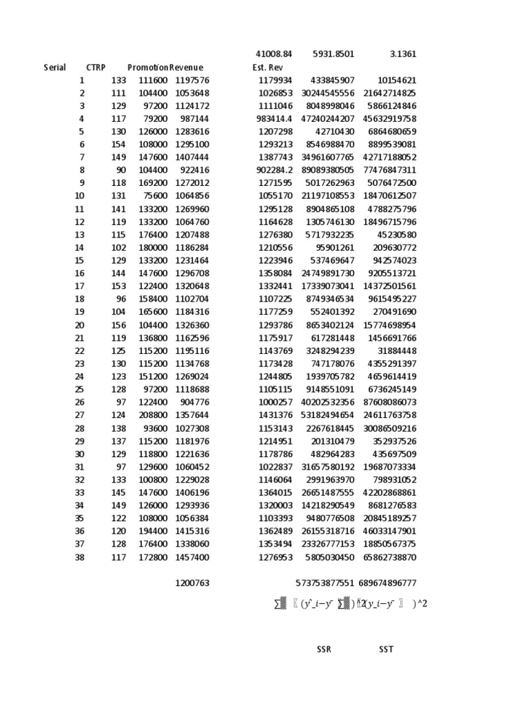 MLR - Calculation Steps | PDF