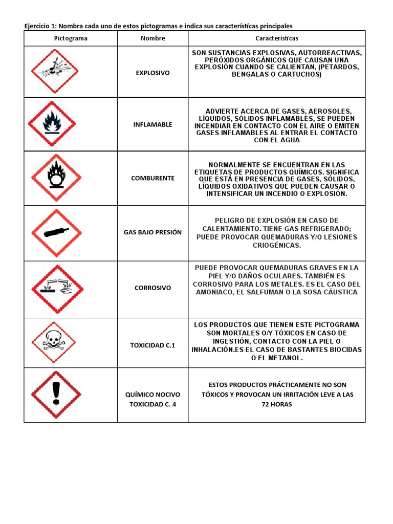 Copia de Pictogramas | PDF | Química | Seguridad y salud ocupacional