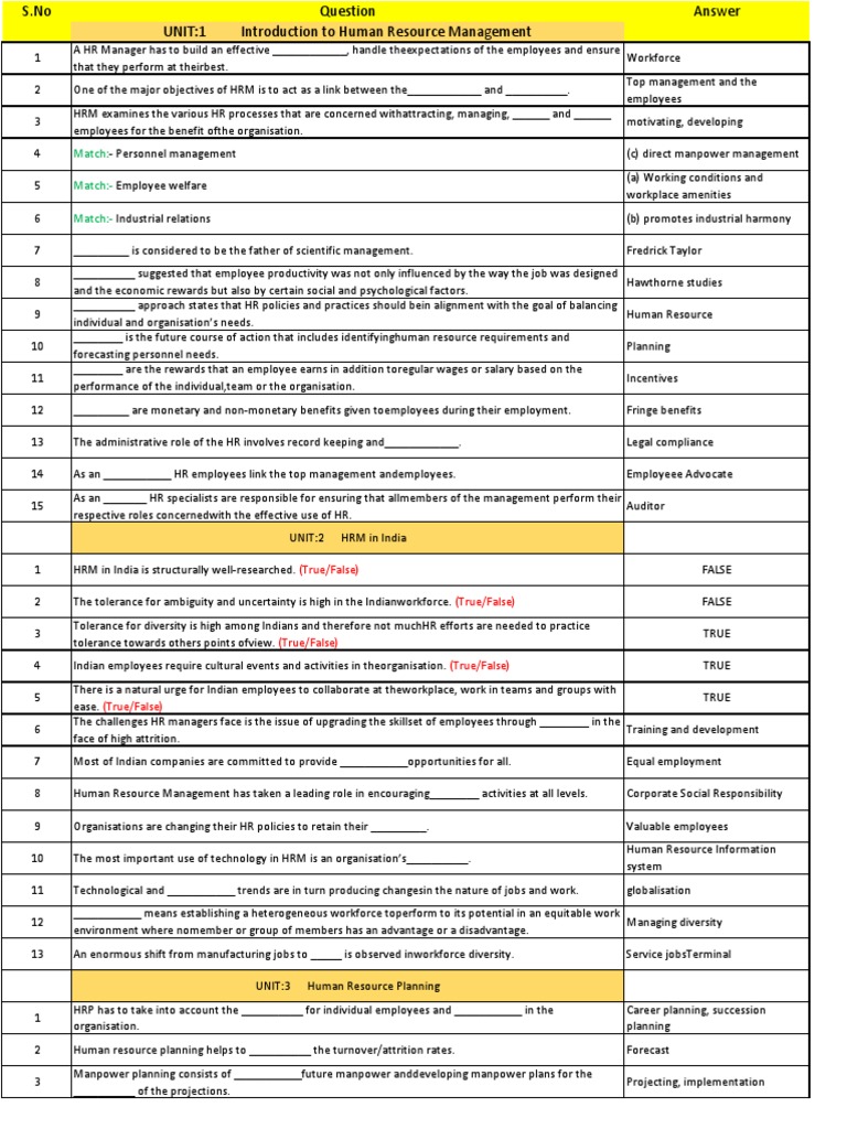 An Introduction to Key Concepts and Principles of Human Resource ...