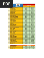 Selecta Ice Cream Price List 2025 | PDF | Food Ingredients | Foods