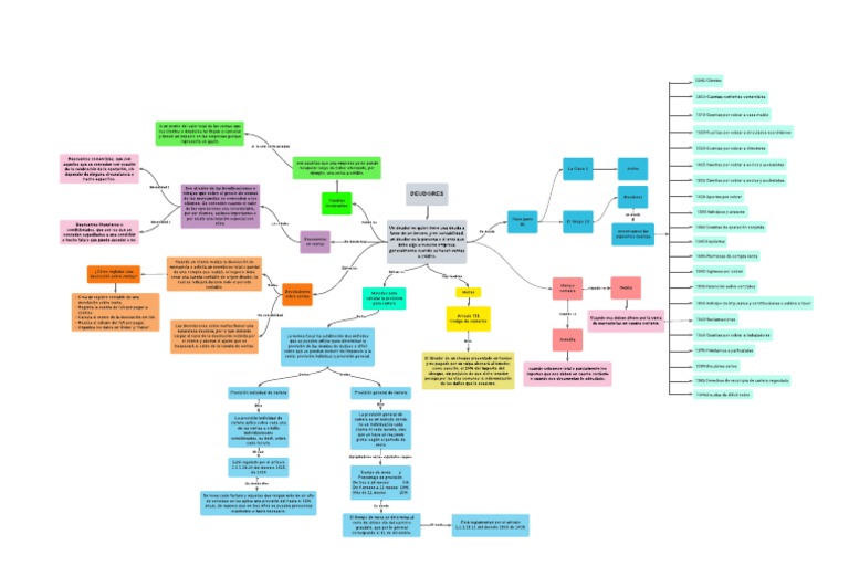 13 Mapa conceptual DEUDORES | PDF | Contabilidad | Cheque