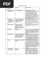 Cartoon Humor Techniques Explained | PDF | Cartoon | Humour