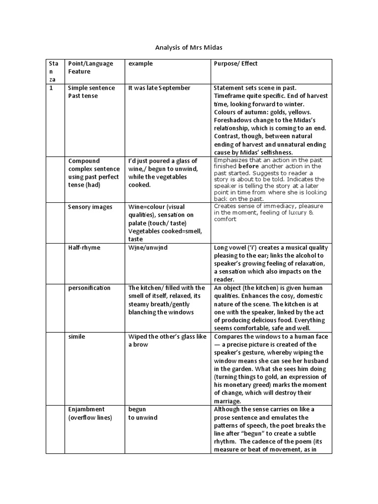 Analysis of Mrs Midas | PDF | Senses | Poetry