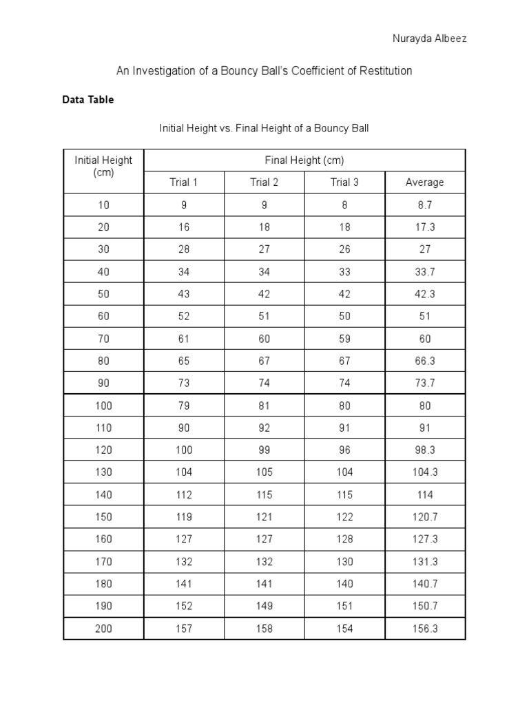 Bouncy Ball Coefficient of Restitution Study | PDF | Mechanical ...