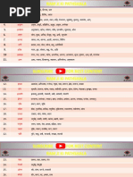 BC1 Caste List Bihar | PDF