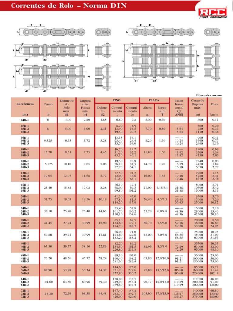 Correntes Norma Din | PDF