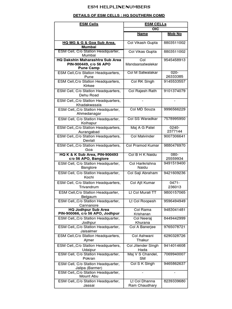 ESM Helpline Nos | PDF