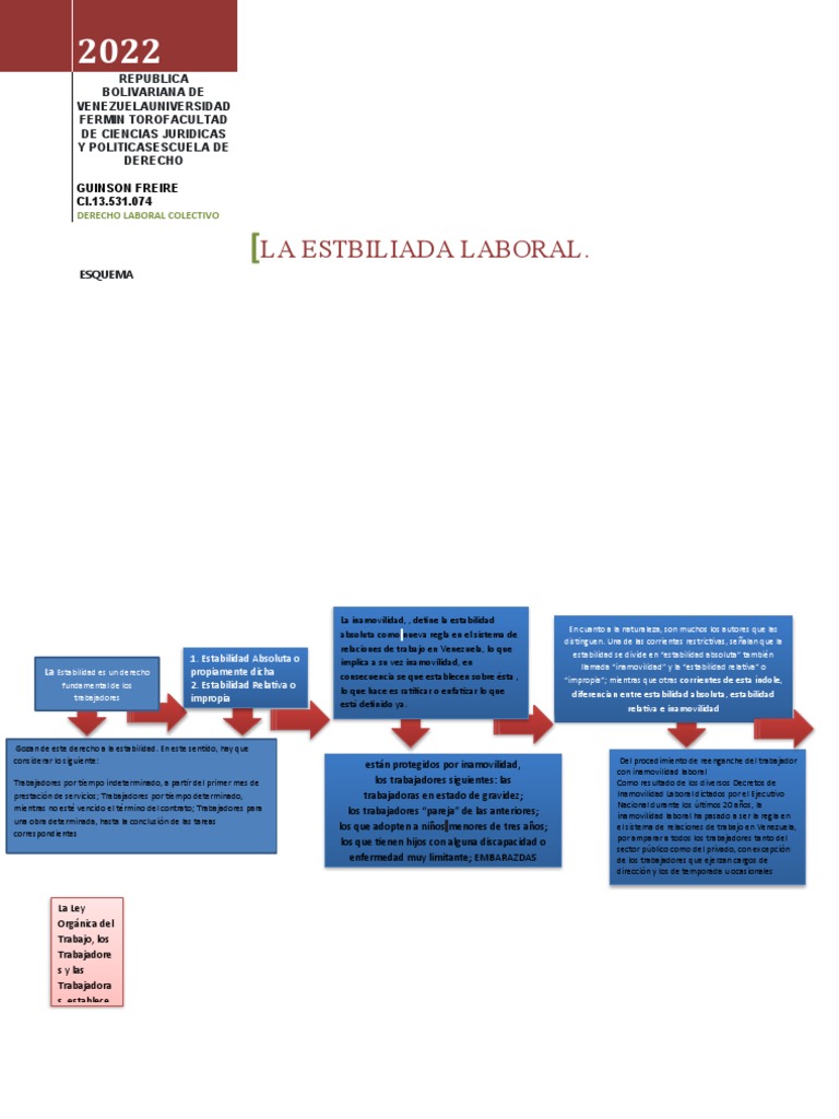 Laboral Colectivo Esquema | PDF | Derecho laboral | Gobierno