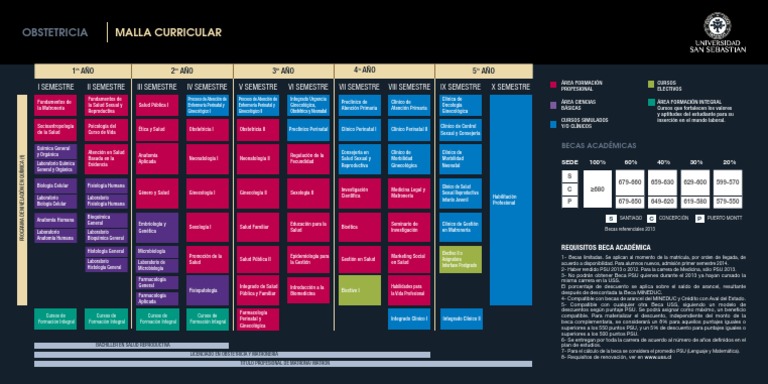 Obstetricia_USS_2014 | PDF | Partería | Ciencias de la Salud