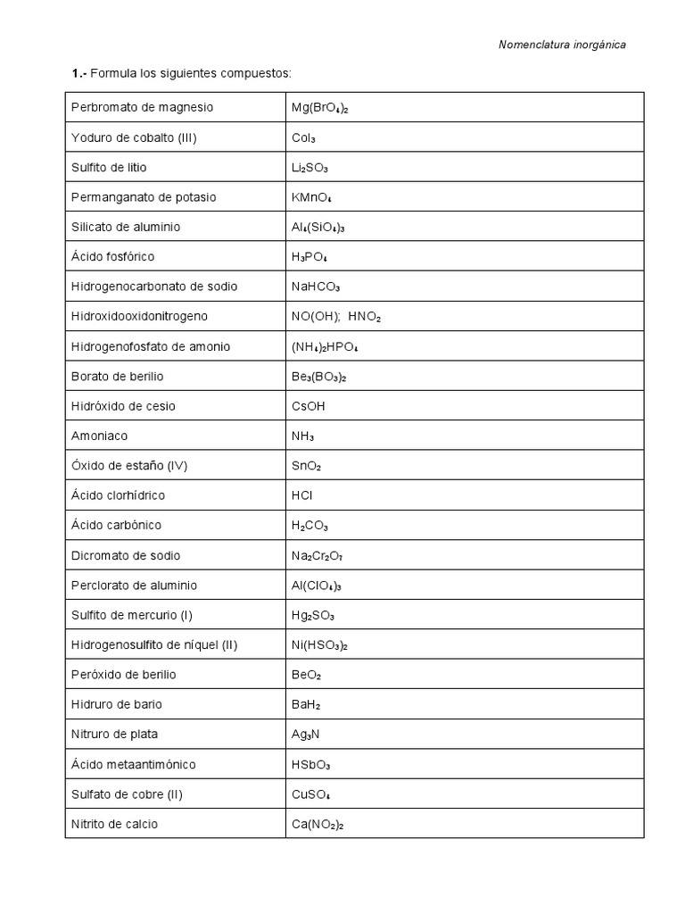 Soluciones Ejercicios Nomenclatura Inorgánica (Repaso) | PDF | Ácido | Química Inorgánica