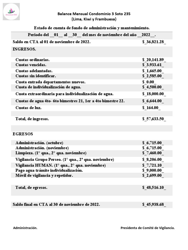Balance Mensual Condominio 3 Noviembre 22 PDF | PDF
