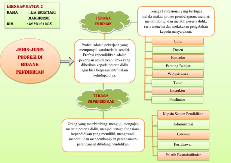 Jenis Profesi di Bidang Pendidikan | PDF