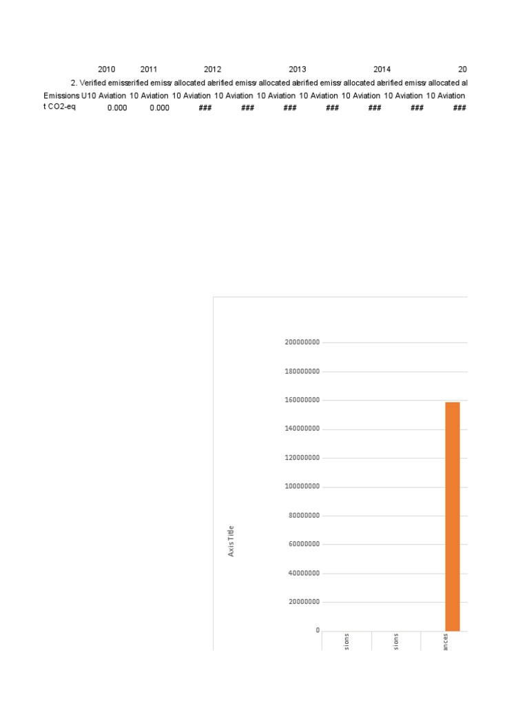 (Chart) Free allowances and emissions for stationary installations (1 ...