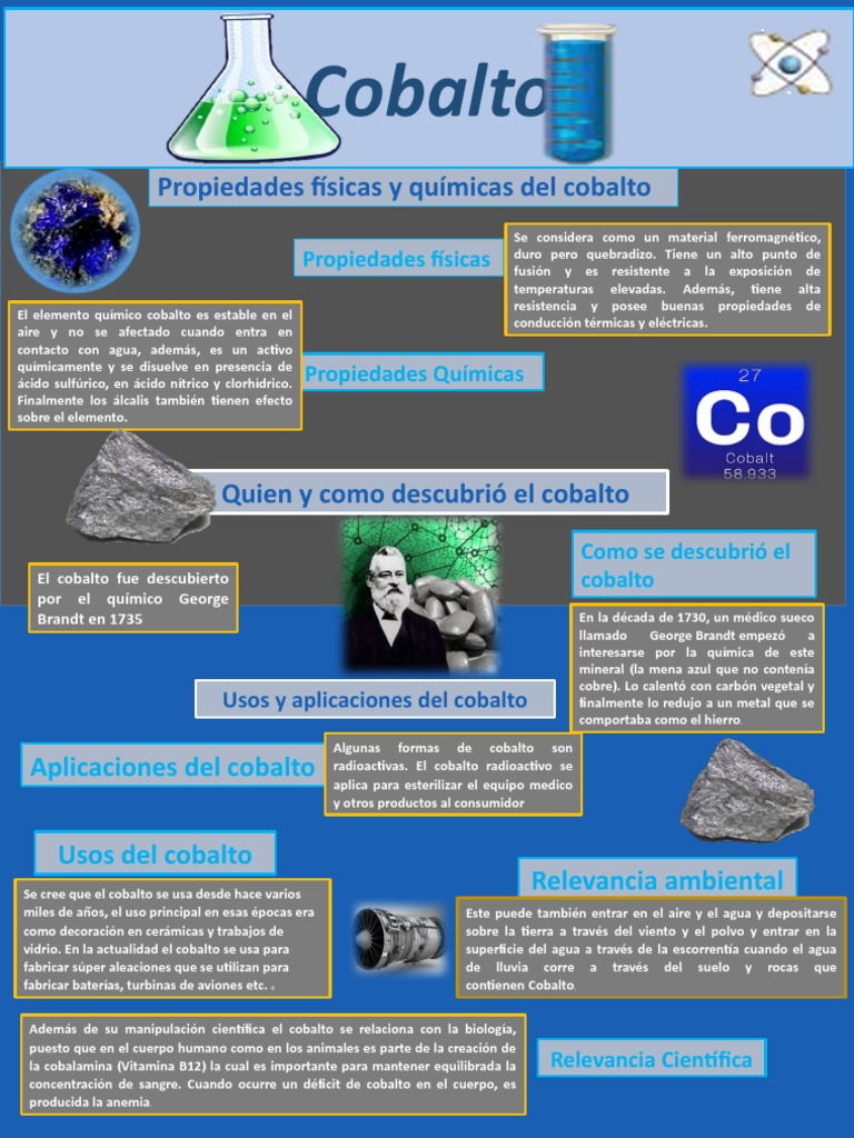 Infografia Del Cobalto | PDF | Cobalto | Agua