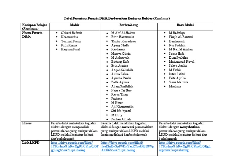 Pemetaan Kesiapan Belajar Siswa | PDF