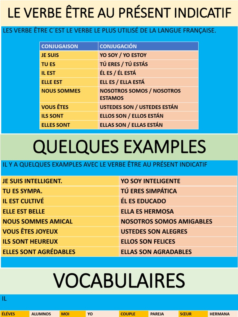 Le verbe être au présent indicatif | PDF | Linguistique | Morphologie ...