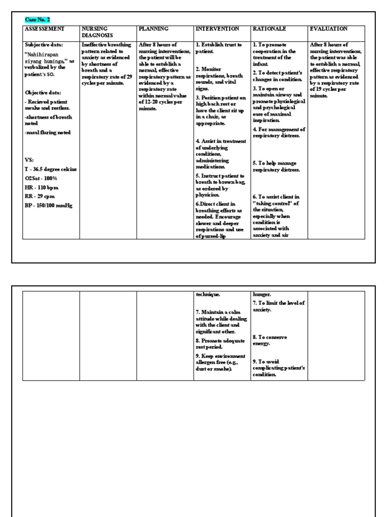 Ineffective Breathing Pattern | PDF | Breathing | Nursing