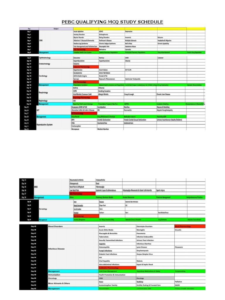 Pebc Qualifying MCQ Study Schedule | PDF