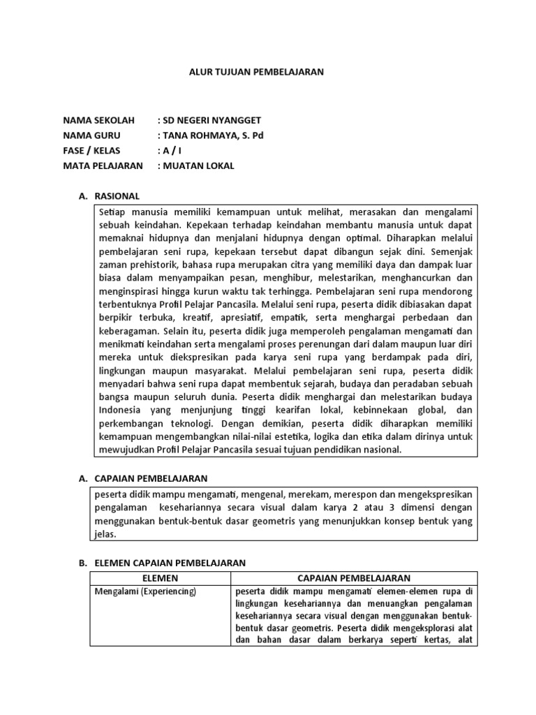 Atp Seni Rupa Fase A | PDF