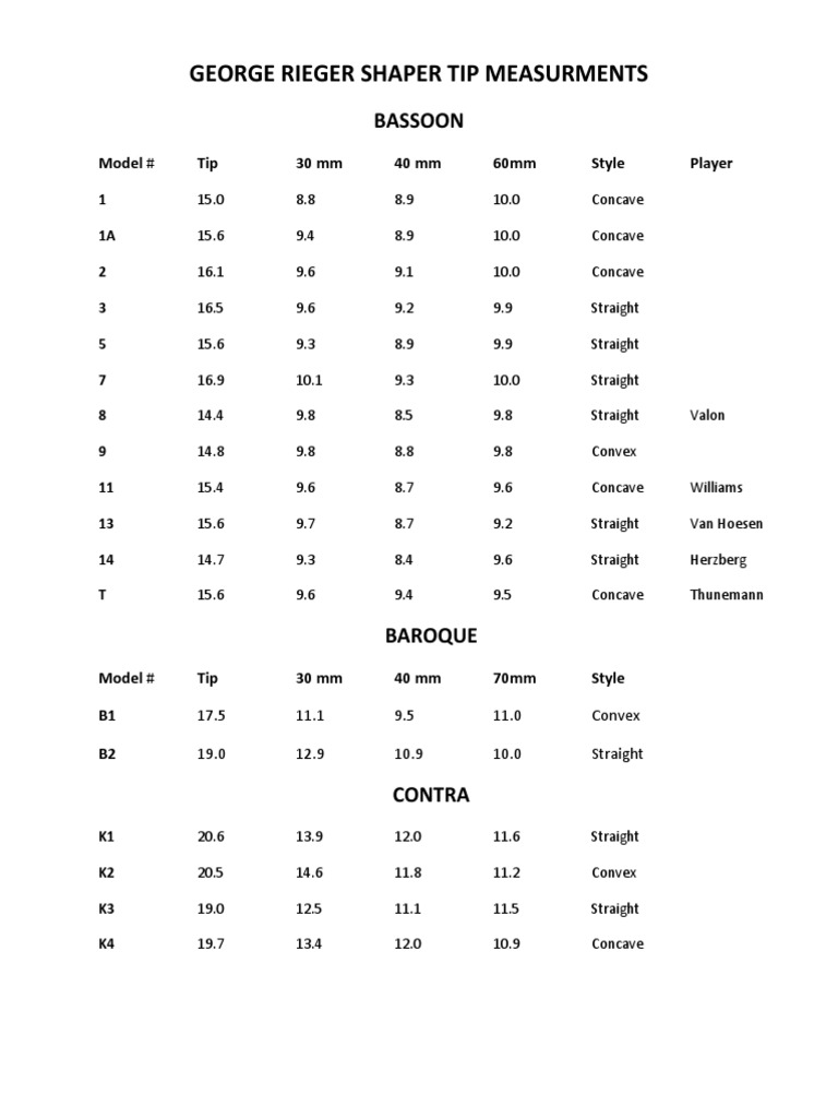 George Rieger Shaper Tip Measurments | PDF