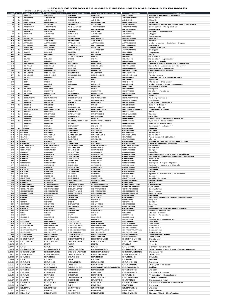Listado de Verbos en Inglés PDF | PDF